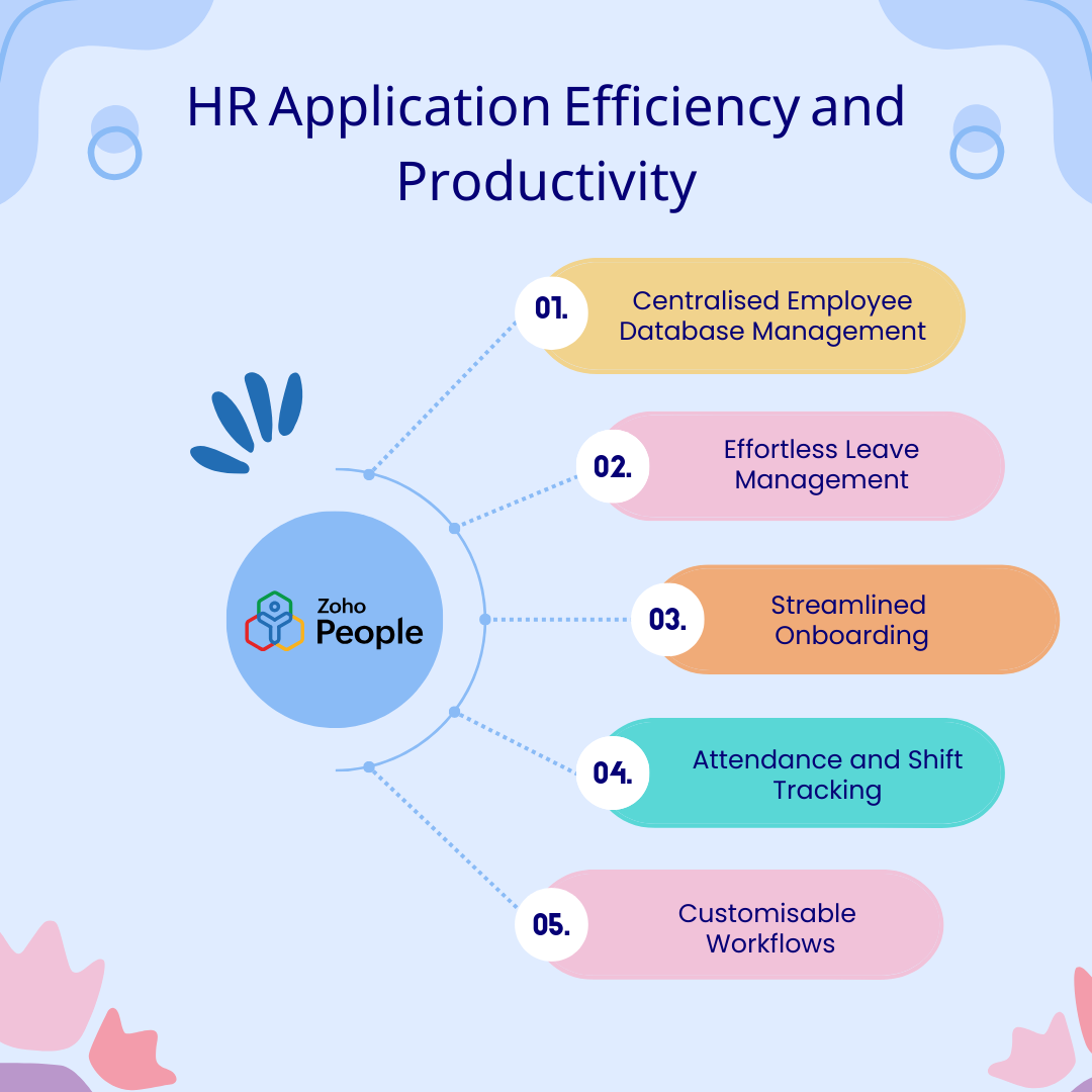 Zoho People: The Ultimate Solution for HR Efficiency and Productivity